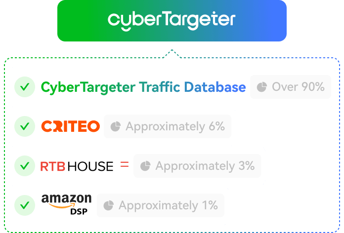 CyberTargeter